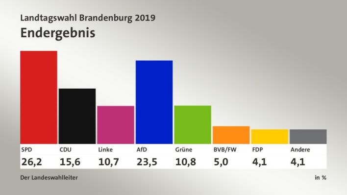 Die Brandenburg Umfrage: Ein Einblick In Die öffentliche Meinung - Wahl ... Die Brandenburg Umfrage: Ein Einblick In Die öffentliche Meinung - Wahl ...